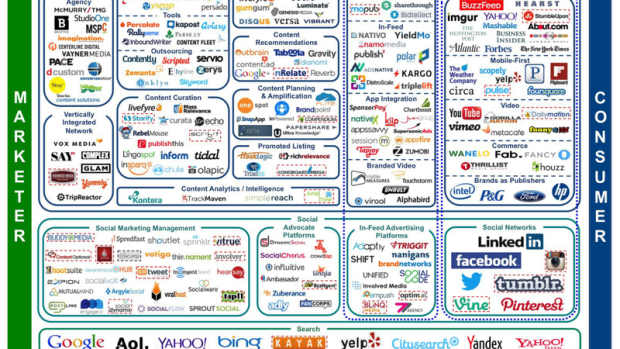 Amazing Map of the Tech Publishing Universe - Say Daily