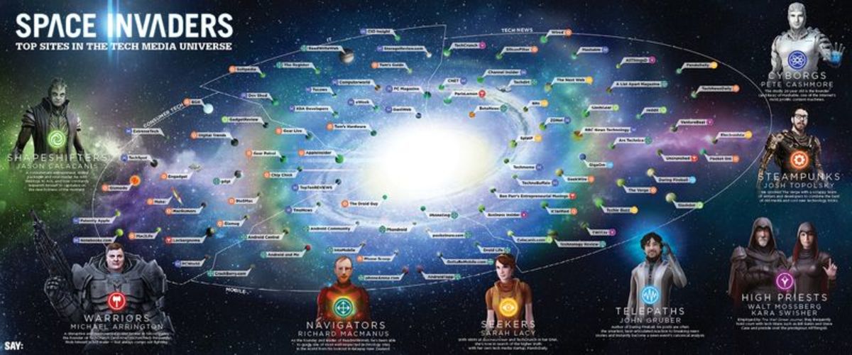 Amazing Map of the Tech Publishing Universe - Say Daily