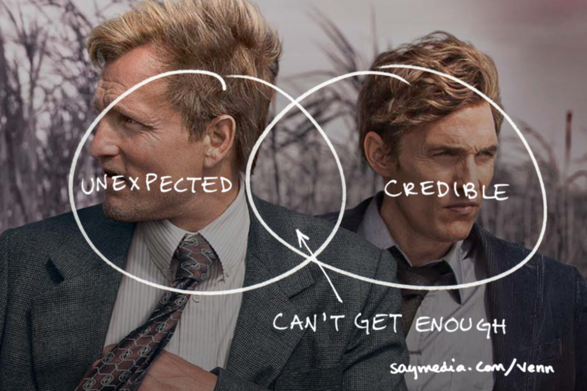 The Four Essential Elements of Addictive Content Marketing - Say Daily