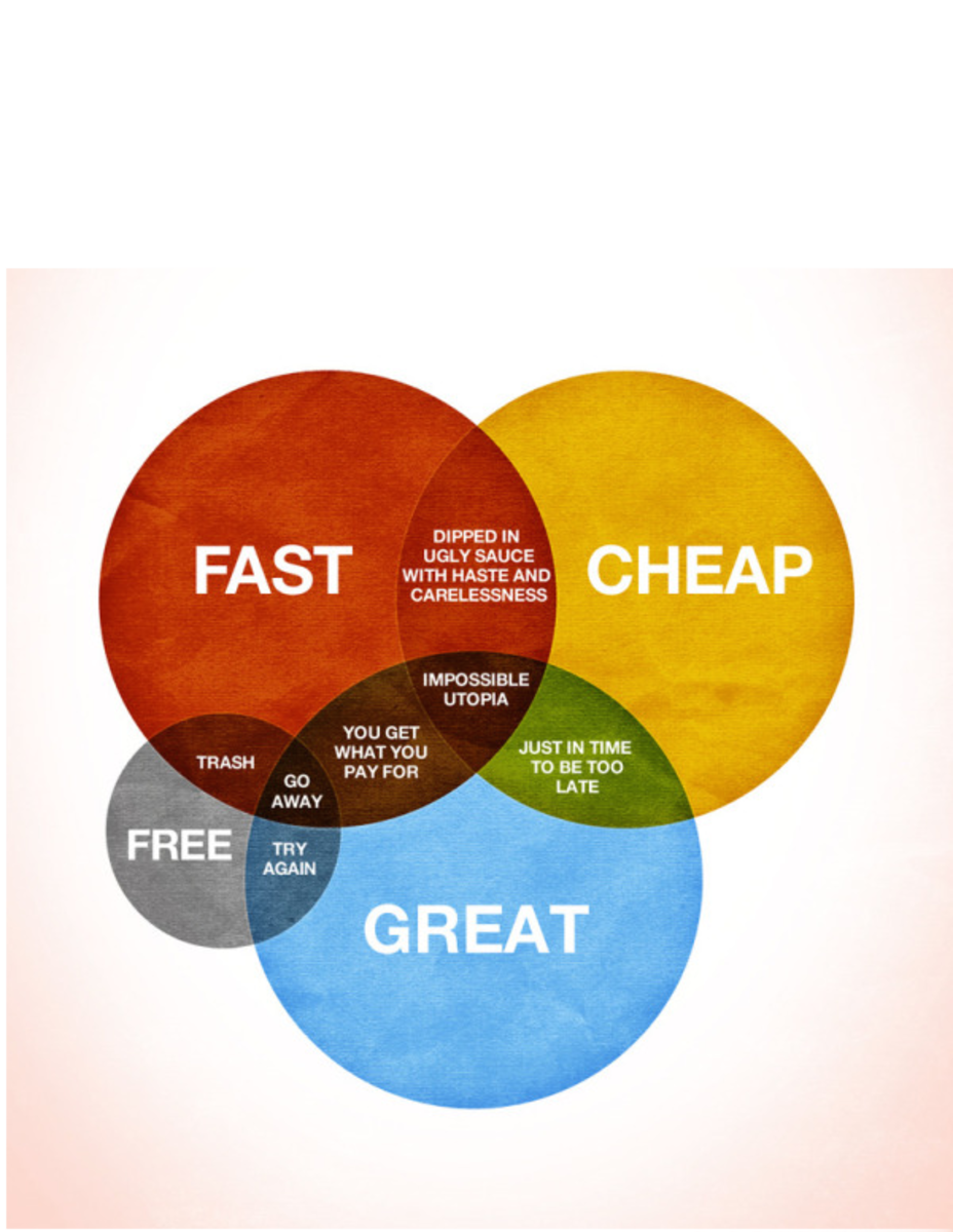 How Would You Like Your Graphic Design - Fast, Cheap or Great? - Say Daily