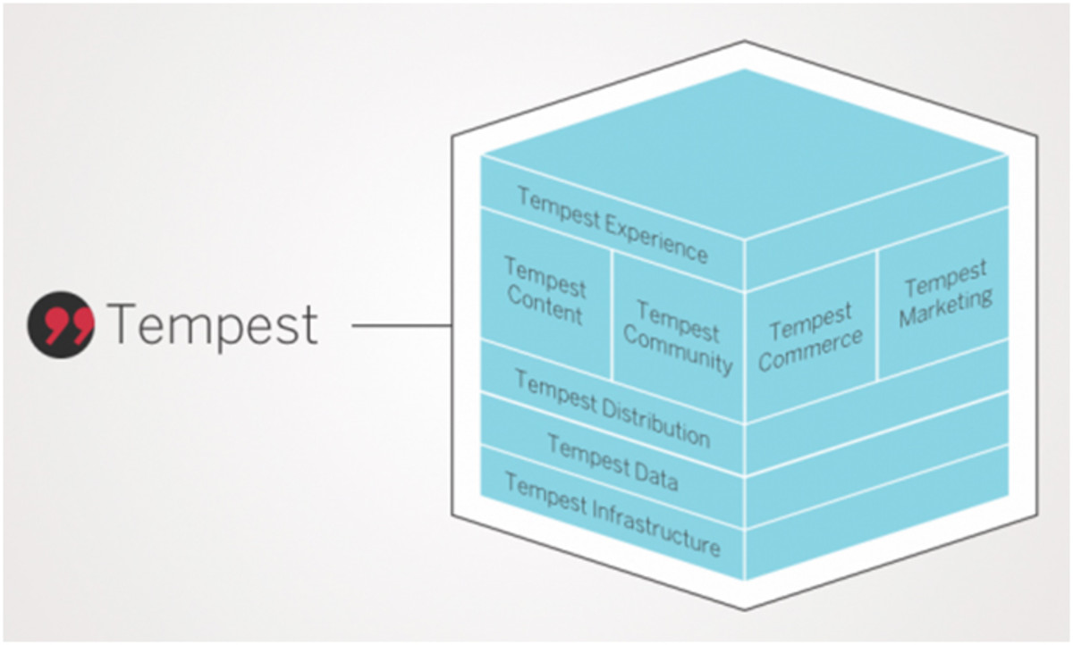 Meet Tempest, Our Next-Generation Media Platform - Say Daily