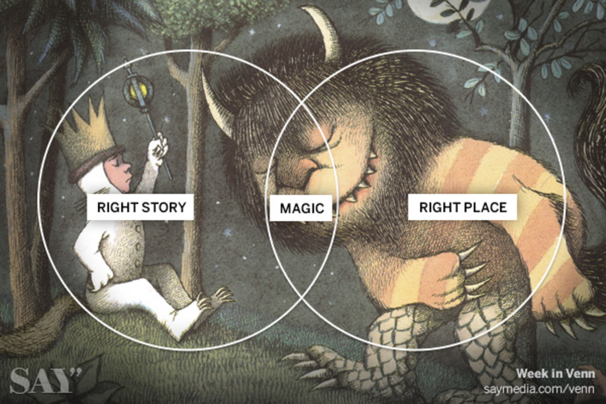 4 Secrets of Effective Brand Storytelling Across Channels - Say Daily