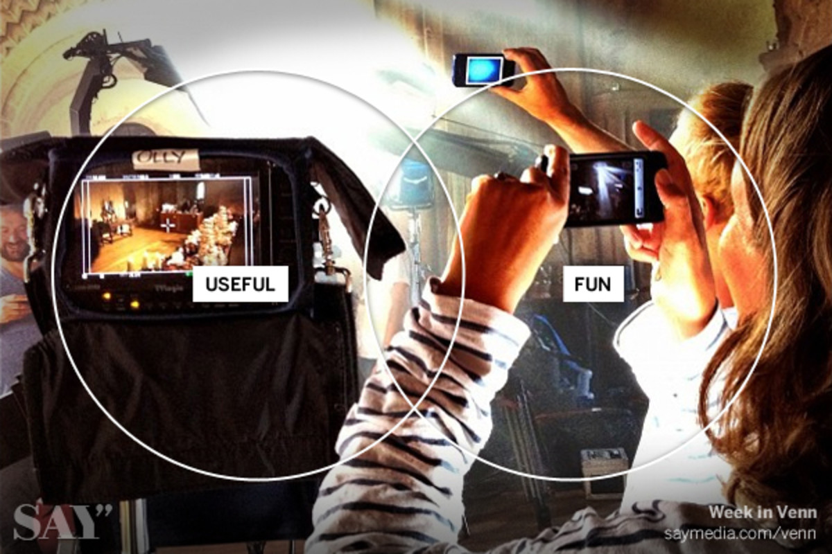 Top 7 Consumer Mobile Trends of 2013 - Say Daily