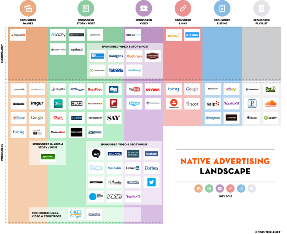 A Map of Native Advertising Companies on the Web - Say Daily